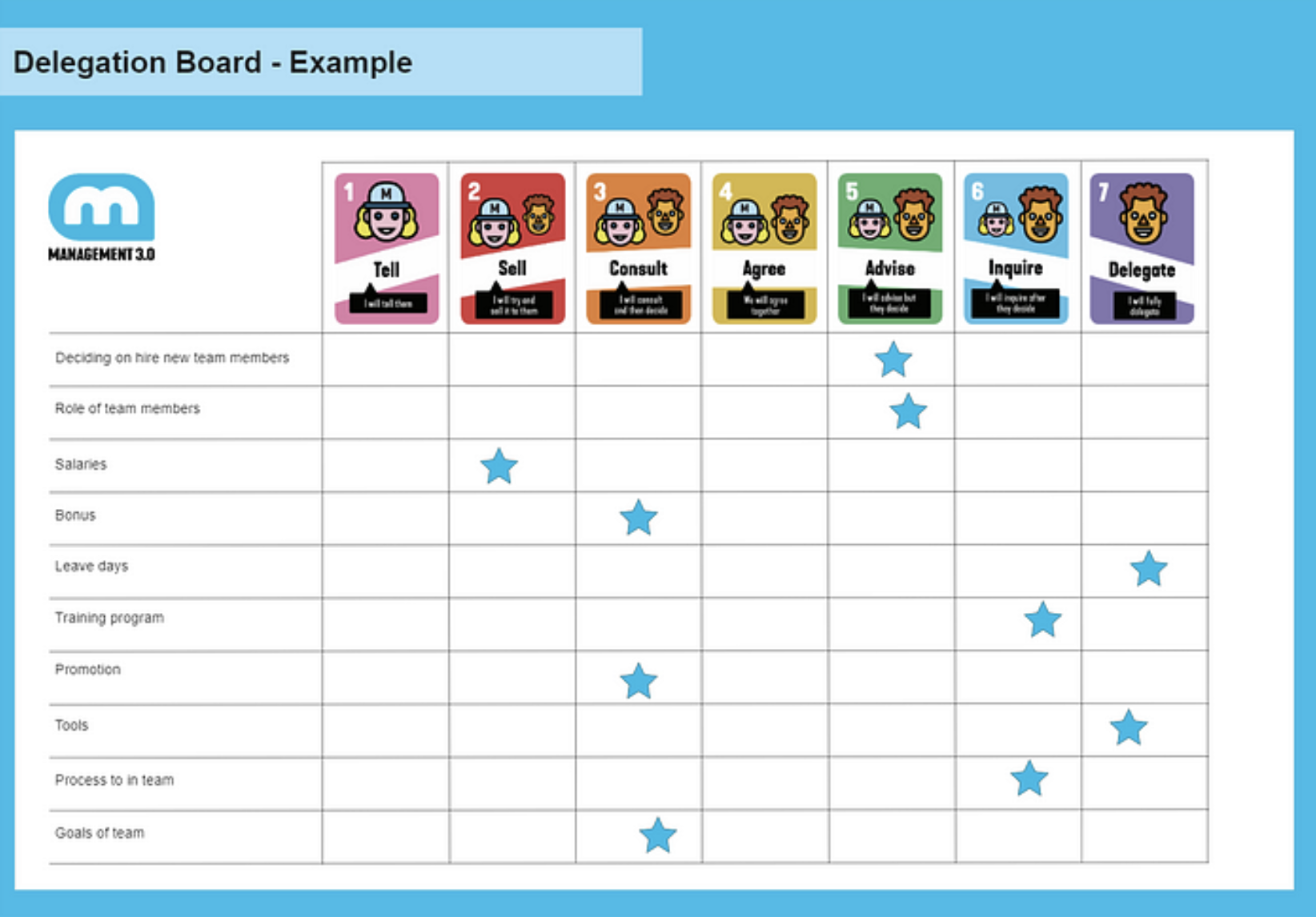 Delegation Poker: A tool for effective delegation | Agile Studio ...